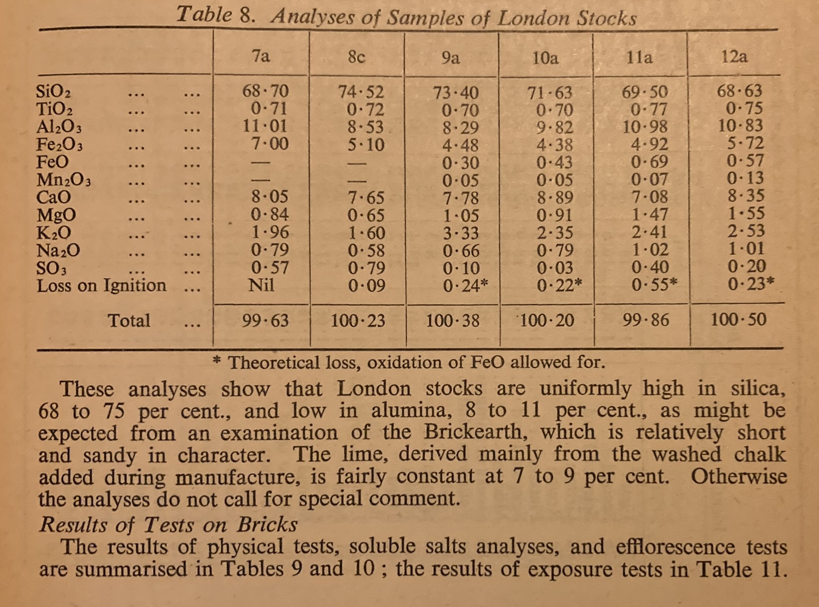 41: London’s yellow Stock Brick – Building London – what London is made ...