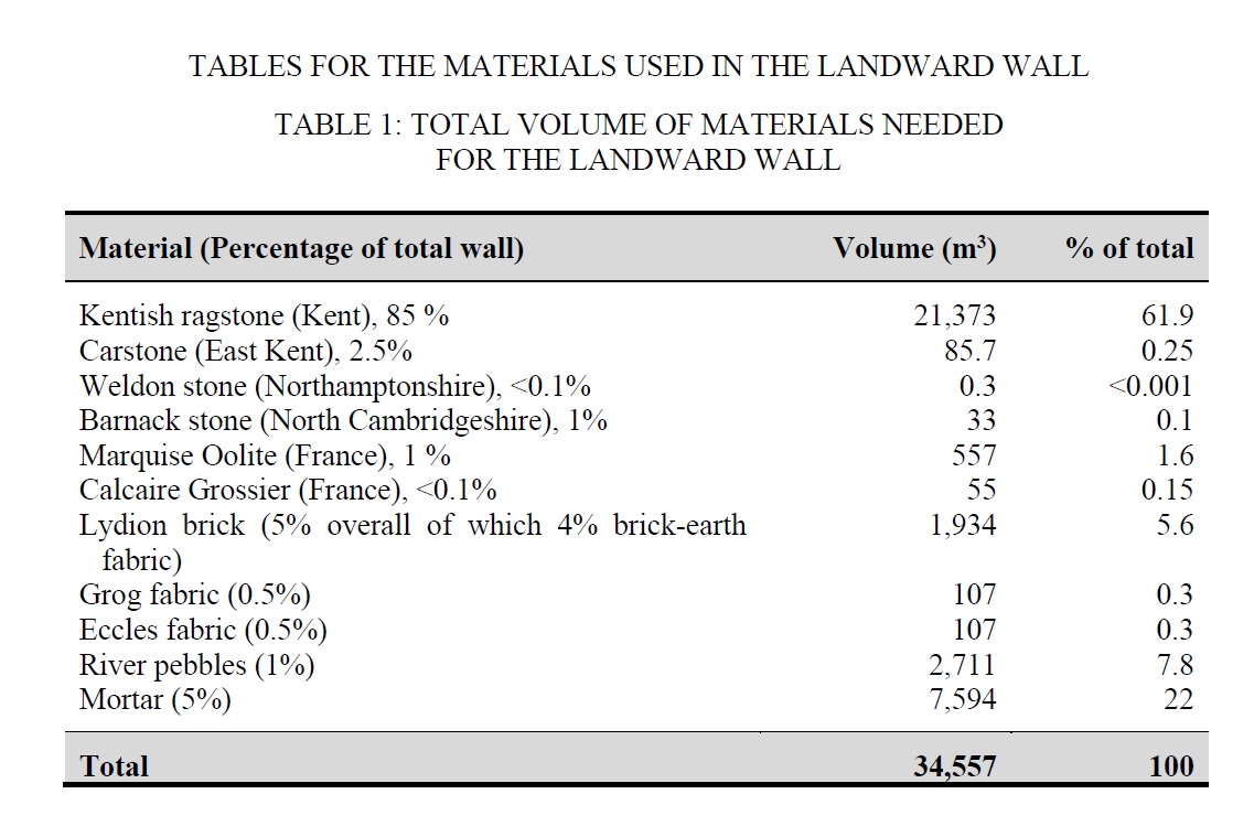 59: The building blocks of London’s Roman wall – Building London – what ...